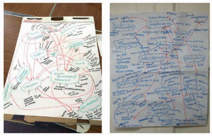 Co-Production in Action (Number Two) - Learning for Involvement